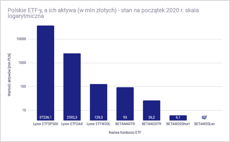 ETF (2/6) - Jak wybrać ETF? Narzędzia do znajdowania i oceny ETF-ów