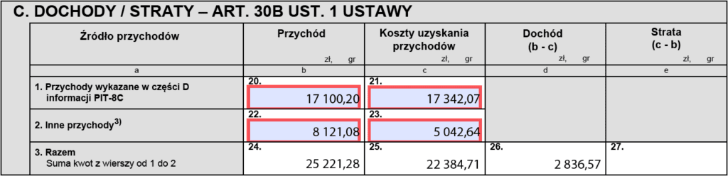 Jak rozliczyć podatek z giełdy? Wszystko o PIT-38 i PIT-8C