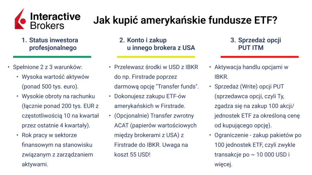 Czy Warto Mieć Konto w Interactive Brokers? Recenzja Interactive Brokers (IBKR) - Inwestomat