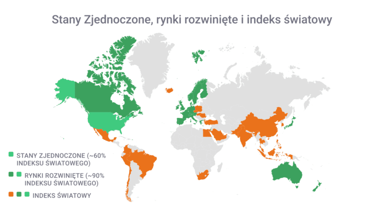 W Jakie ETF na Akcje Zainwestować? S&P 500, MSCI World czy MSCI ACWI ...
