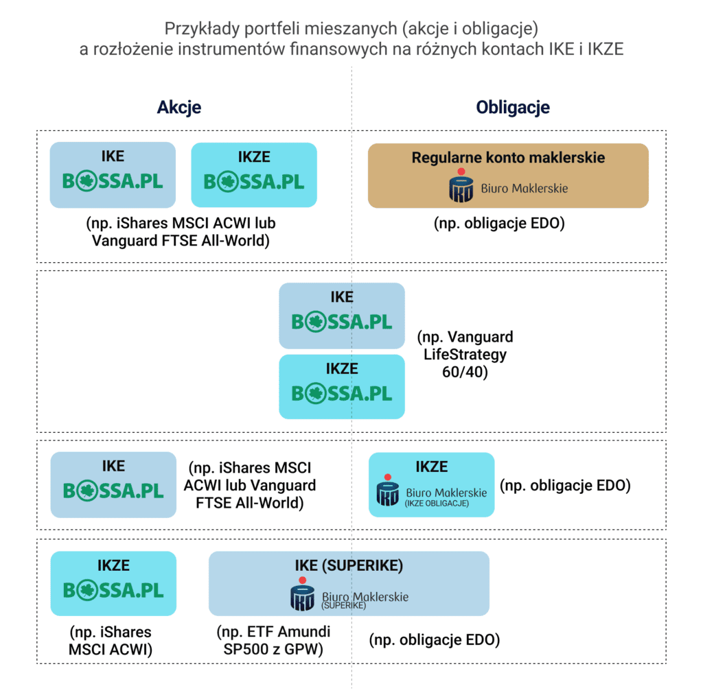 Ranking kont IKE i IKZE. Najlepsze IKE i IKZE dla Ciebie - Inwestomat