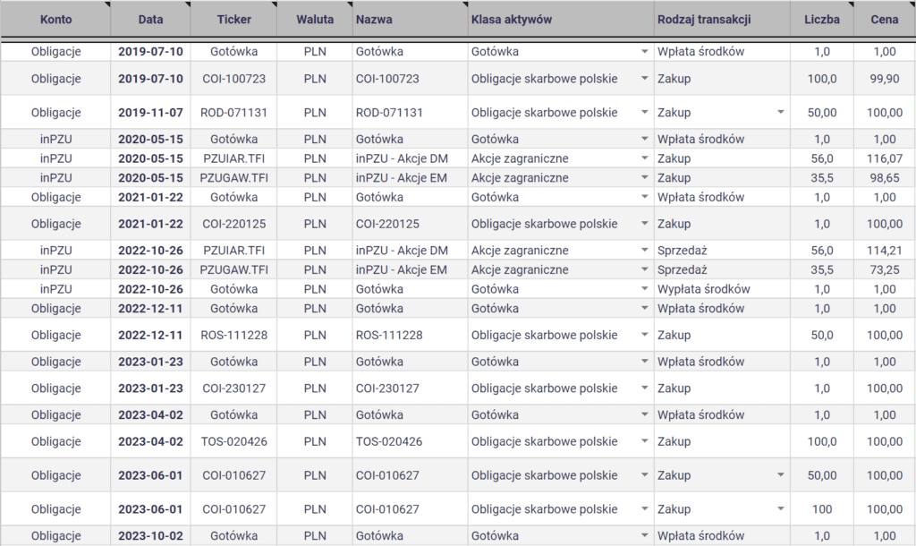 Wszystkie Twoje inwestycje w 1 miejscu. Poznaj nasz plik do śledzenia ...