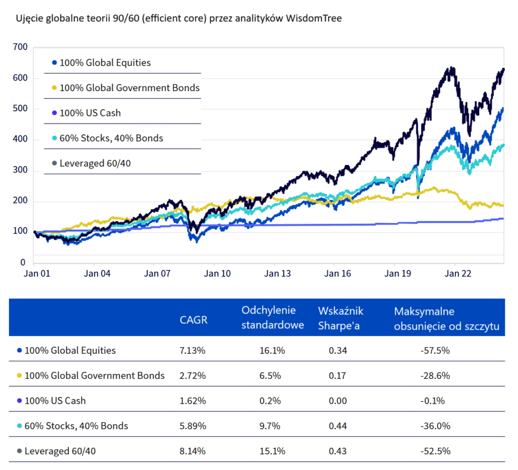 Najciekawsze fundusze ETF UCITS na 2025 rok - Inwestomat