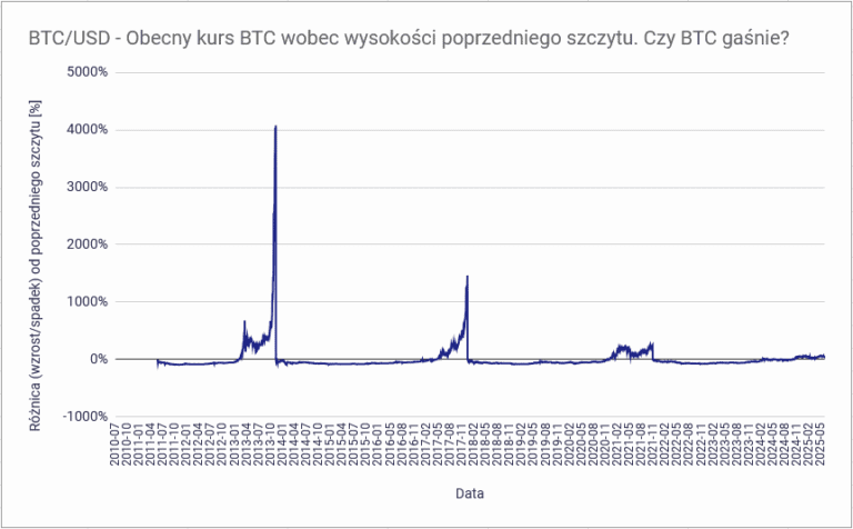 W co inwestować w drugiej połowie 2025? Koniec dominacji USA? - Inwestomat